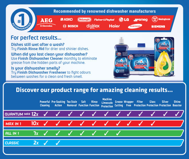 Asda Finish Powerball Dishwasher Tablets at Isaac Dadson blog